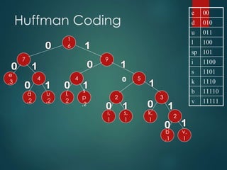 Huffman coding | PPTX