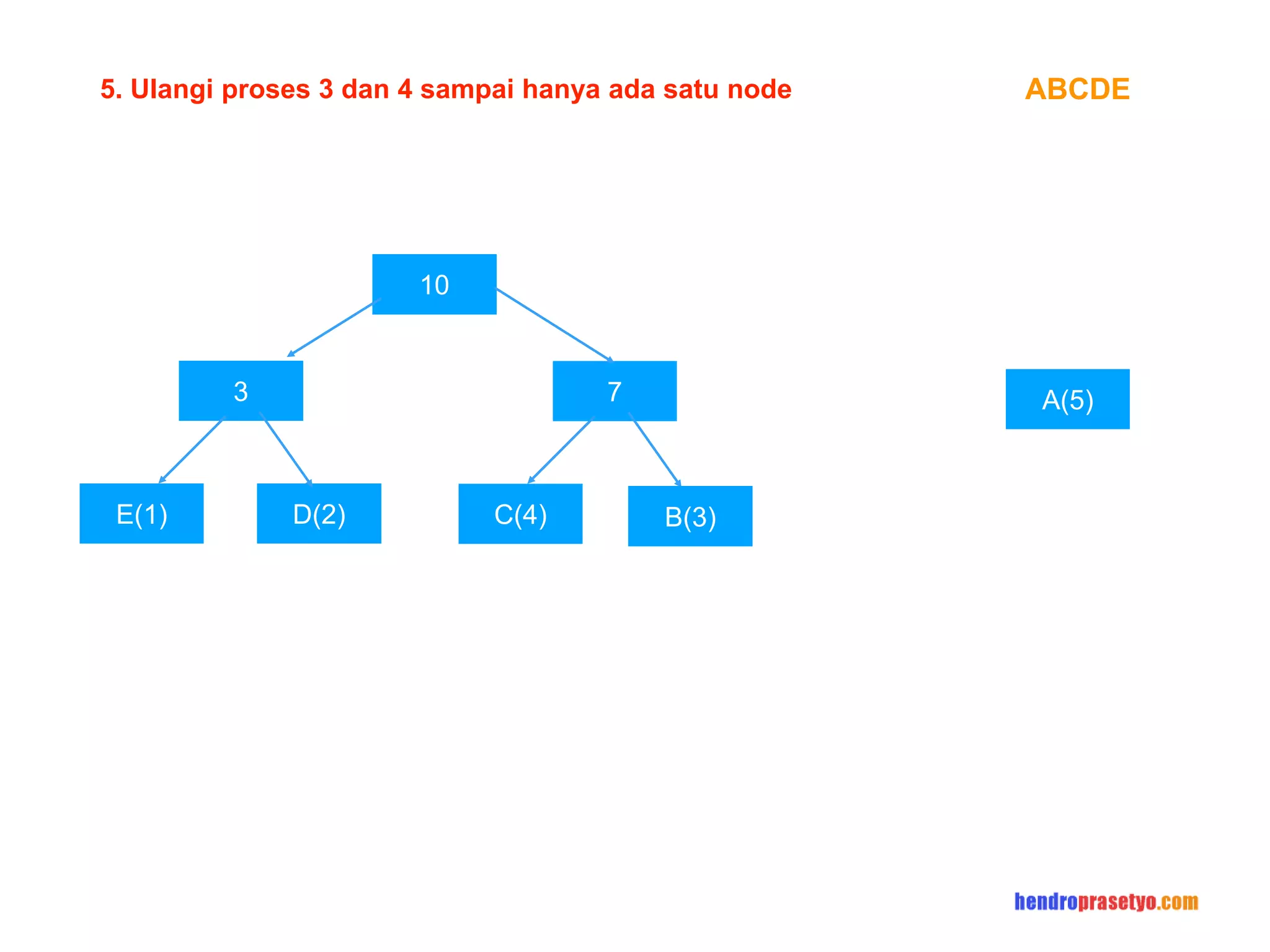 Huffman Algorithm Budi Kusuma Pptx