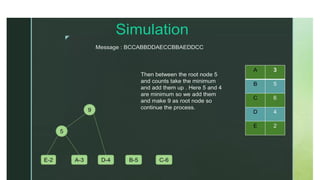 Huffman code with all the possible .pptx