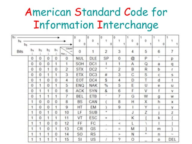 Huffman code presentation and their operation | PPT