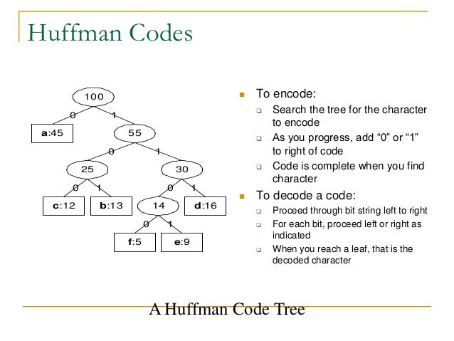 Huffman Codes