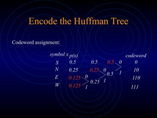 huffman Codes + Programming 5TH (part1).ppt
