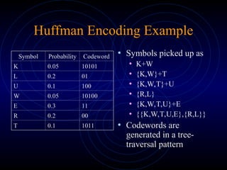 huffman Codes + Programming 5TH (part1).ppt