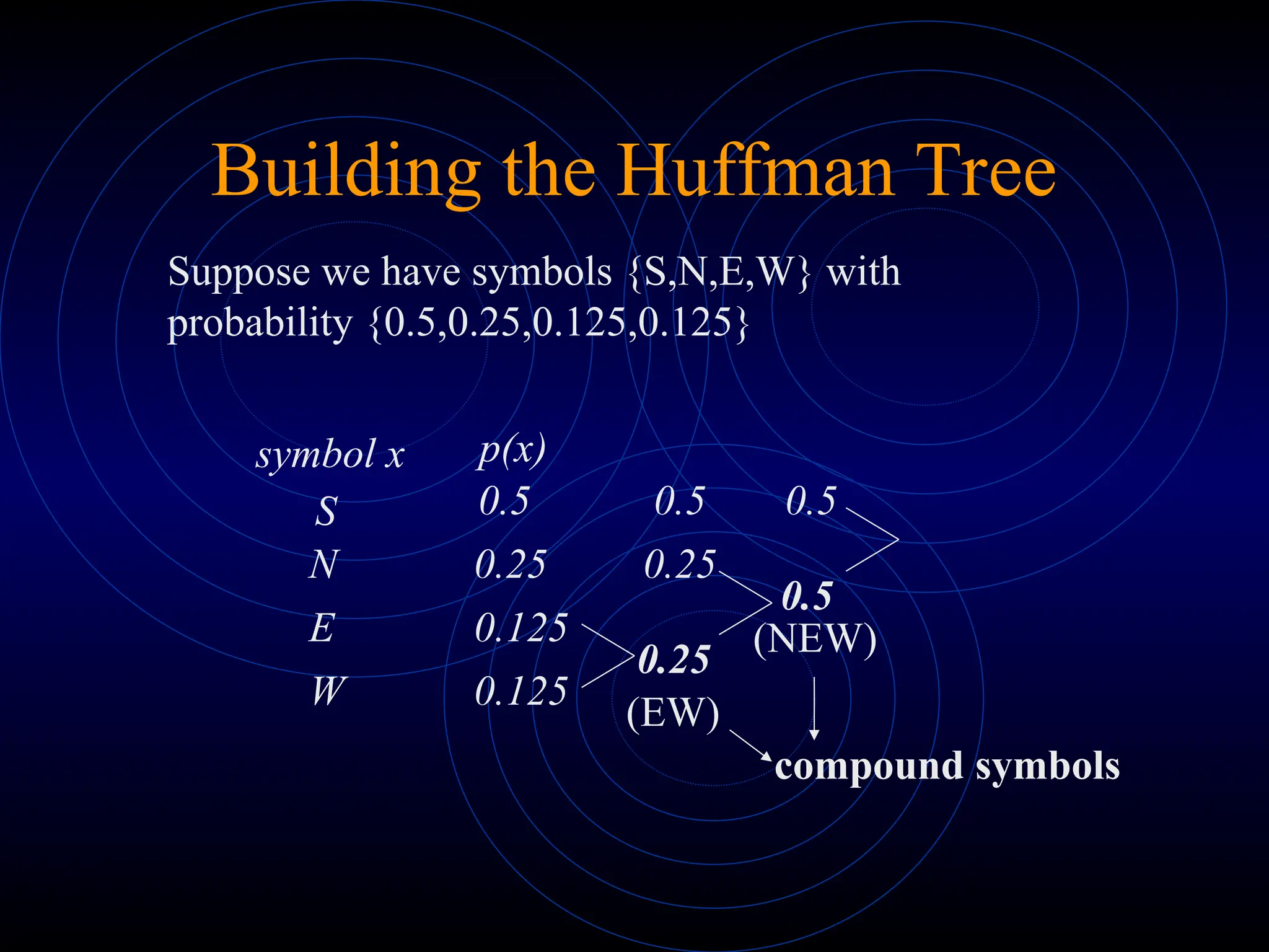 huffman Codes +5TH Programming (part1).ppt