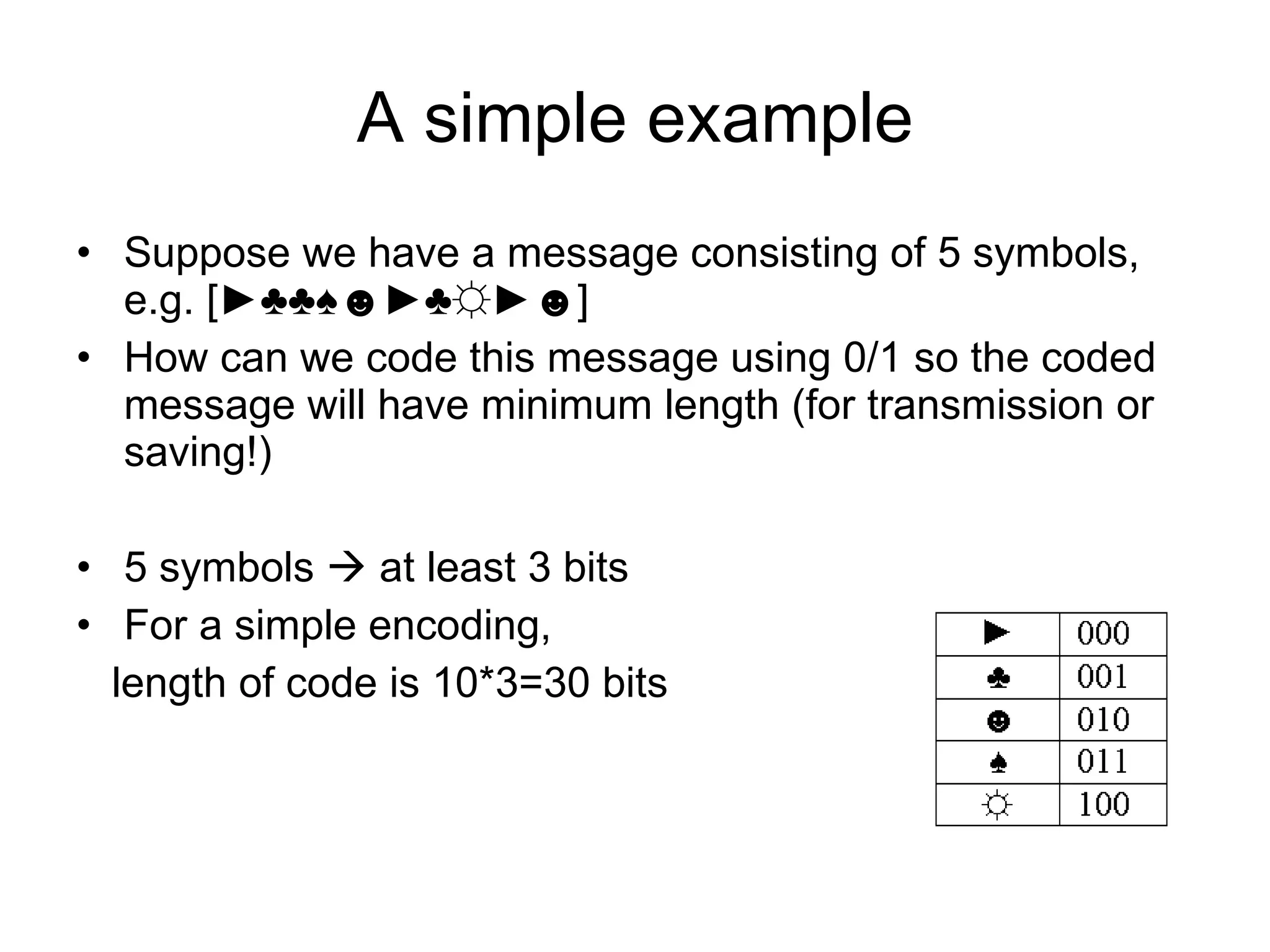Huffman Coding Ppt Programming Languages Computing 5059