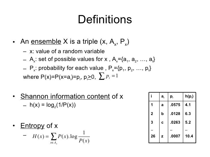 Huffman Coding Huffman Coding