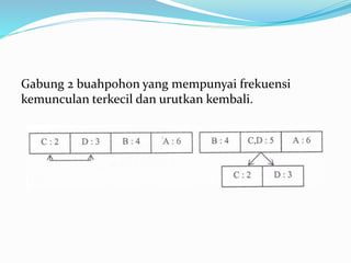Huffman coding | PPT