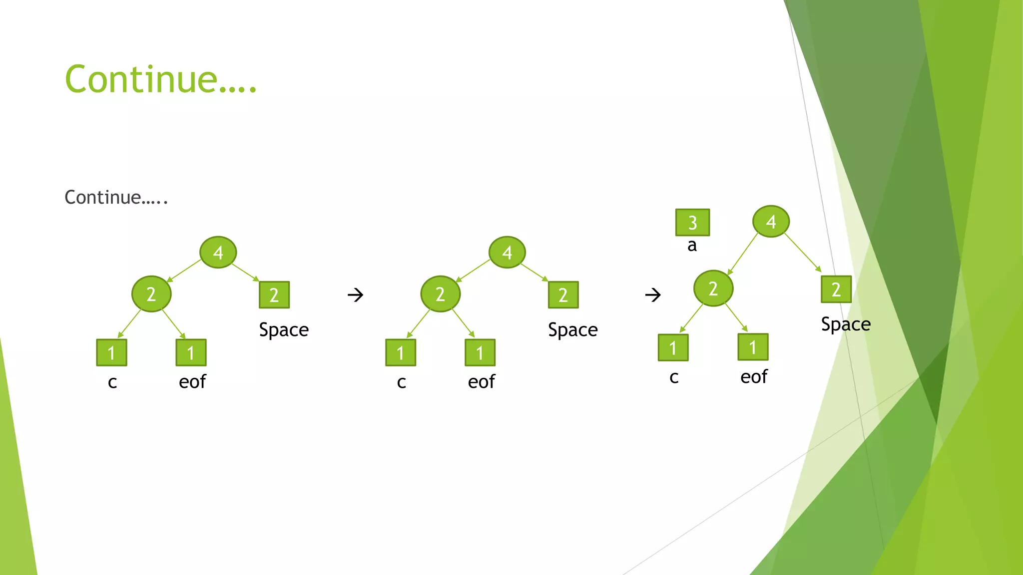 Huffman coding || Huffman Tree | PPTX