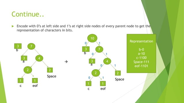 Huffman coding || Huffman Tree | PPTX