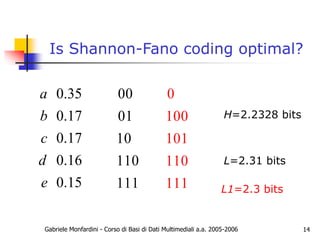 Huffman coding.ppt