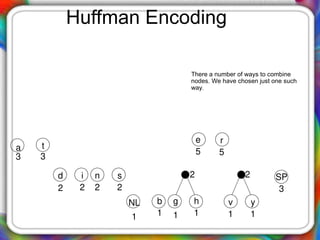 Huffman coding presentation Sukkur iba.ppt