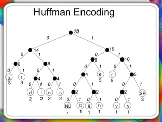 Huffman coding presentation Sukkur iba.ppt