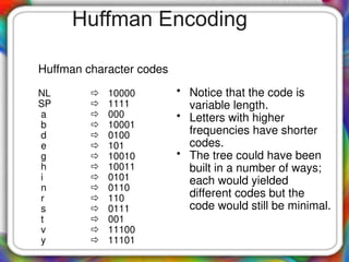 Huffman coding presentation Sukkur iba.ppt