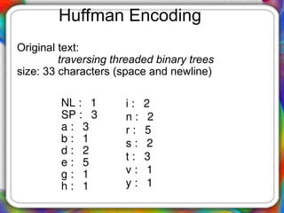Huffman coding presentation Sukkur iba.ppt
