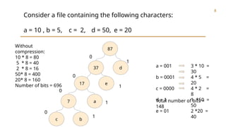 Huffman Algorithm for File Compression.pptx