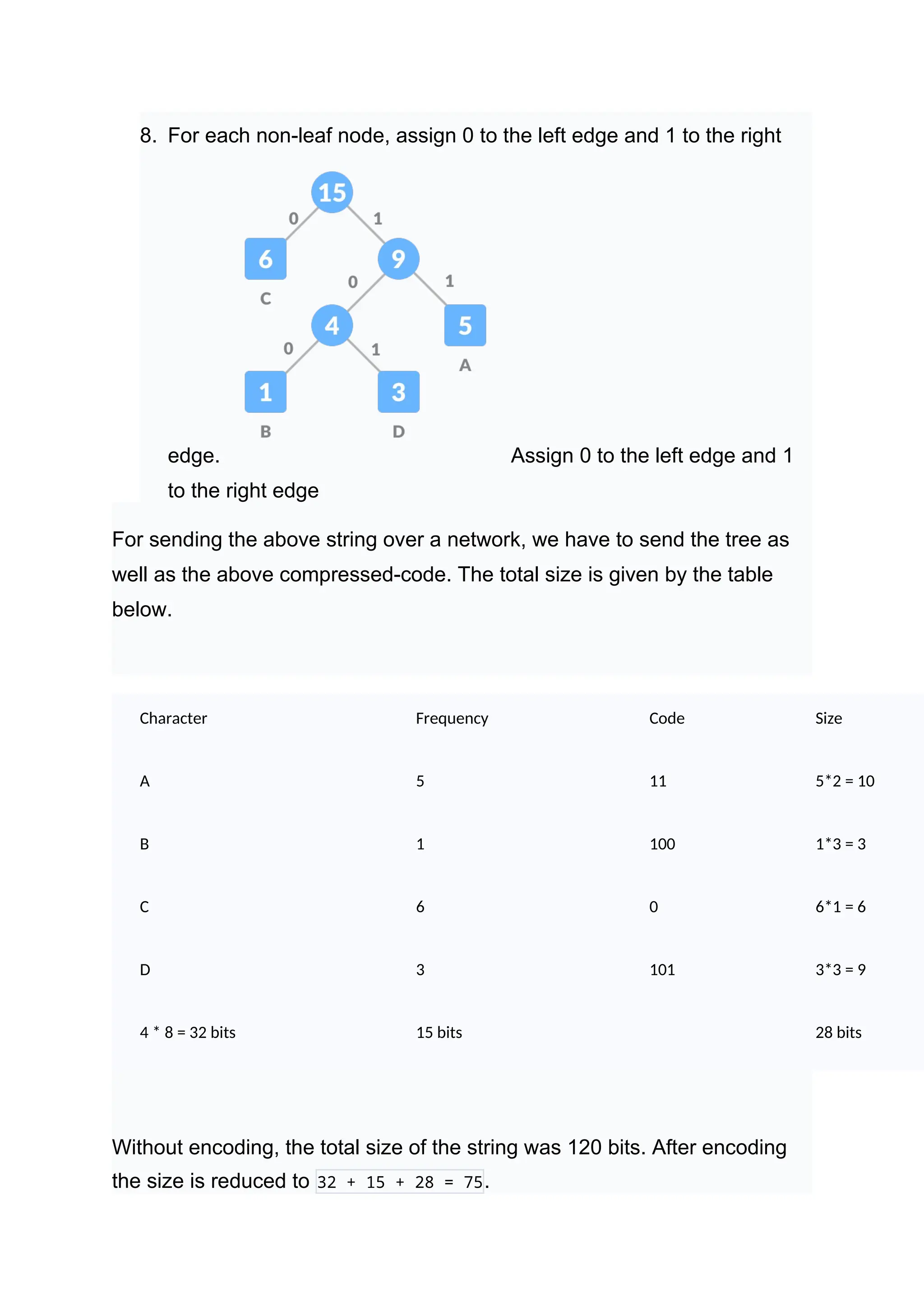 Huffman Coding is a technique of compressing data | PDF
