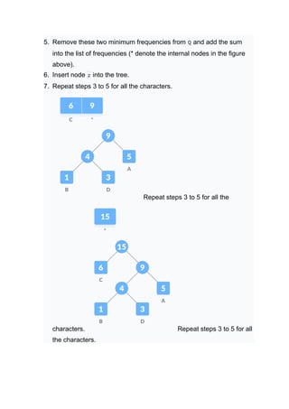 Huffman Coding is a technique of compressing data | DOCX