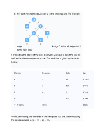 Huffman Coding is a technique of compressing data | DOCX