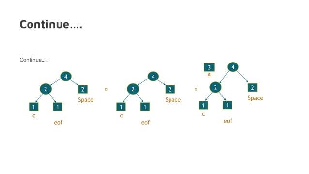 Huffman coding || Huffman Tree | PPT