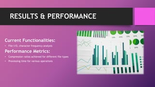 HUFFMAN CODING COMPRESSION TOOL CS .pptx