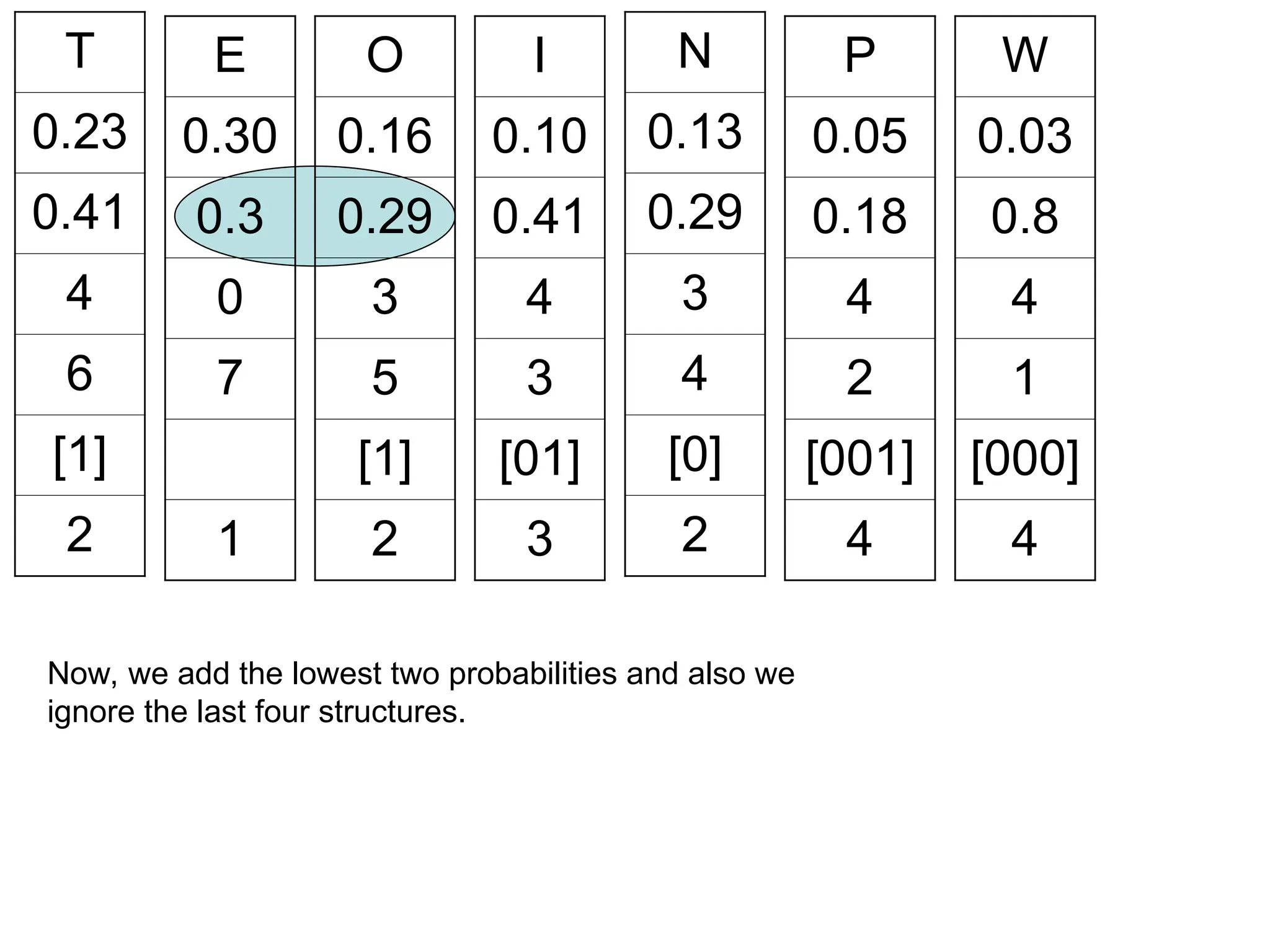 Huffman Coding & Its Implementation on Matlab.ppt