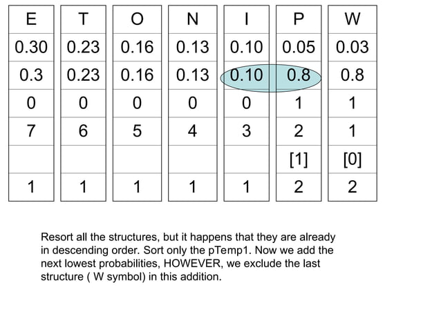 Huffman Coding & Its Implementation on Matlab.ppt