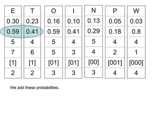 Huffman Coding & Its Implementation on Matlab.ppt