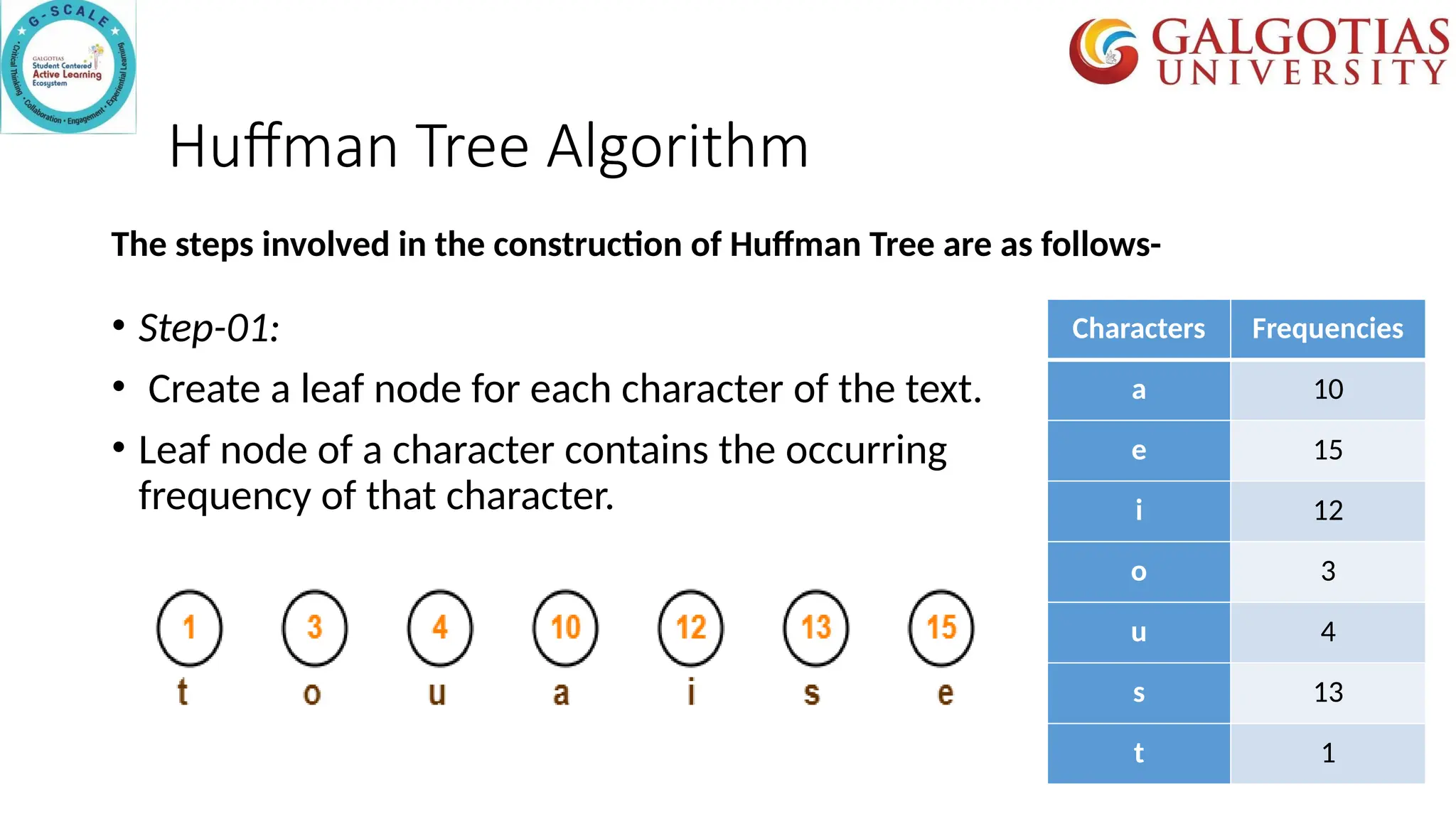 Huffman Encoding in image processing techniques | PPTX