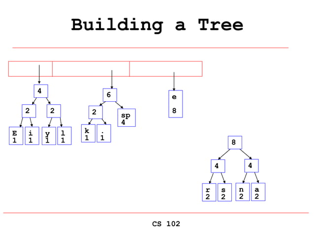 huffman algoritm upload for understand.ppt