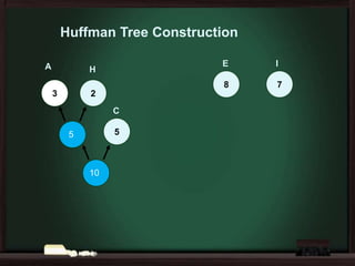 Huffman's Alforithm | PPT