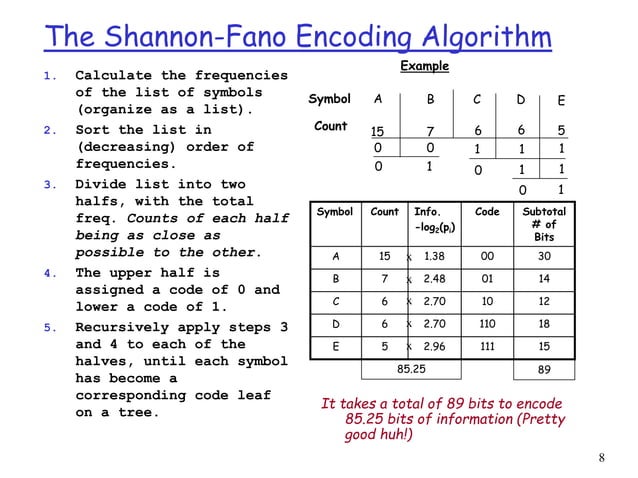 Huffman&Shannon-multimedia algorithms.ppt