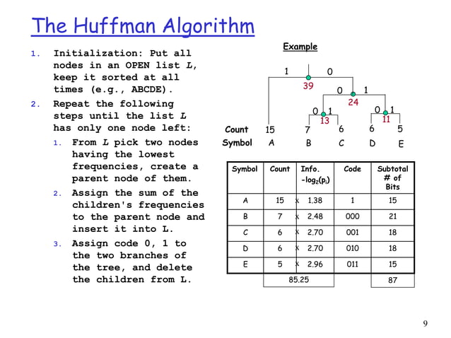 Huffman&Shannon-multimedia algorithms.ppt