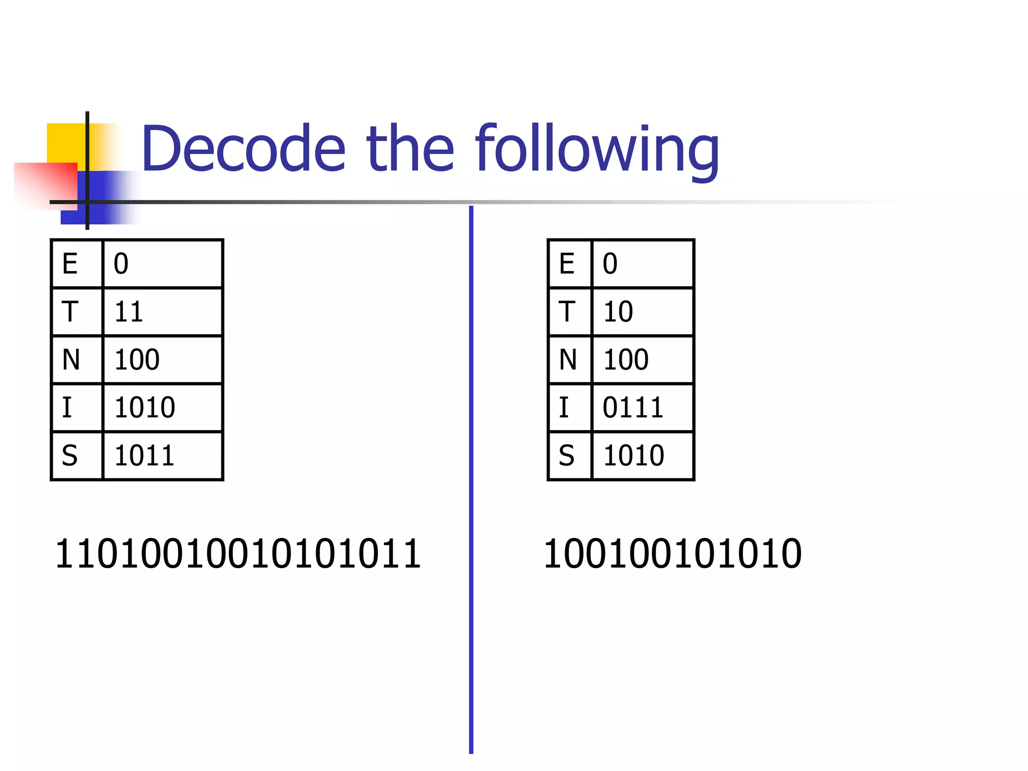 Huffmancoding Ppt