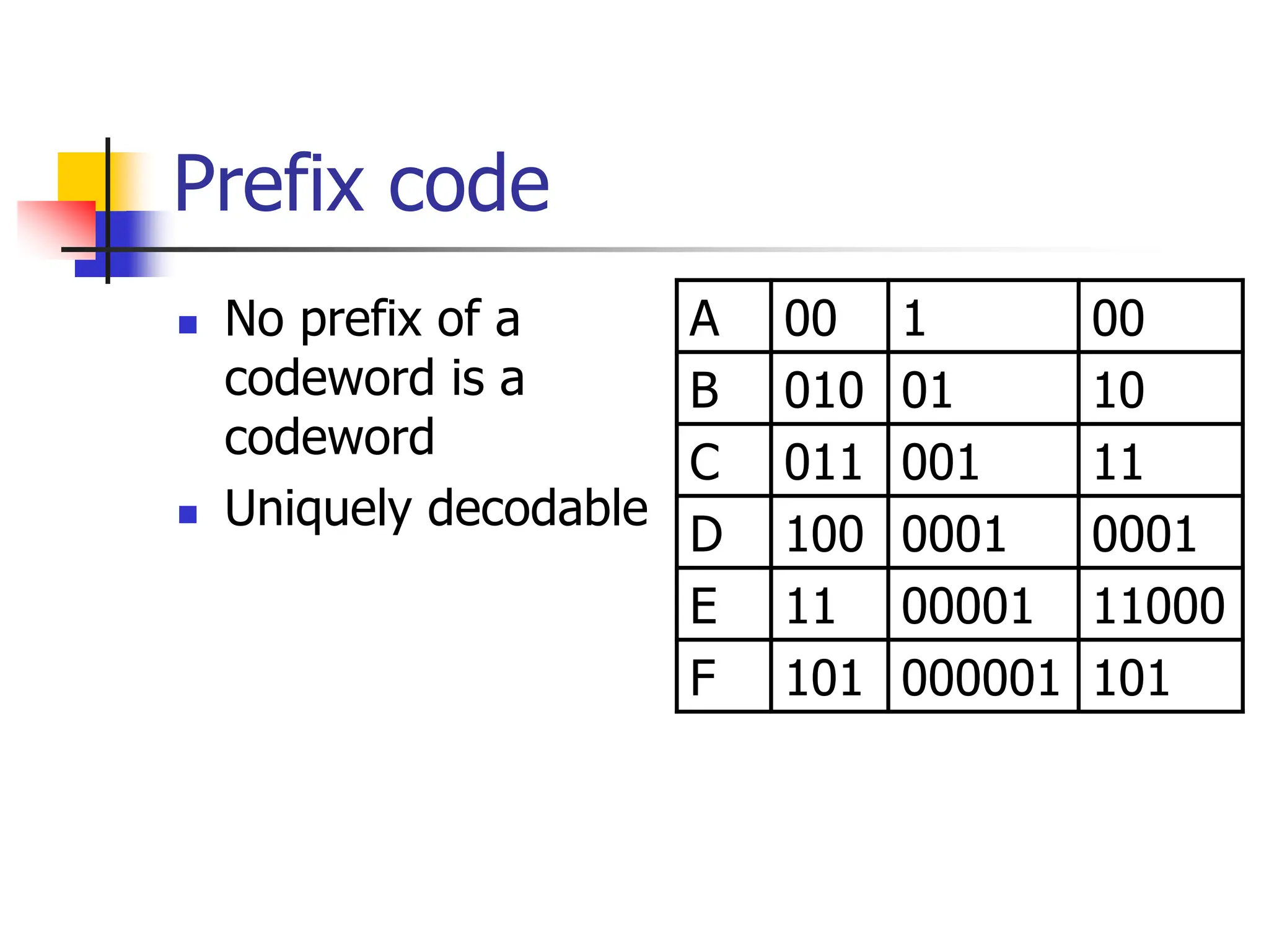 HuffmanStudent.ppt used to show how huffman code | PPT