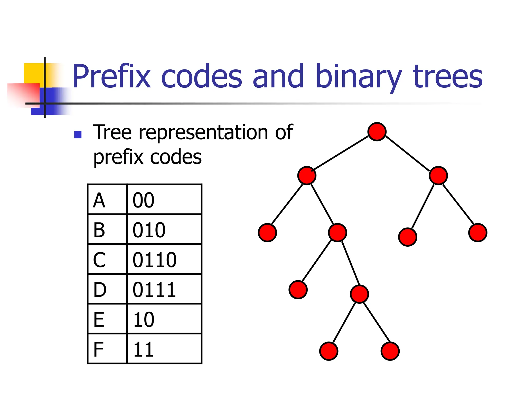 HuffmanStudent.ppt used to show how huffman code | PPT