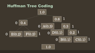 Huffman tree coding | PPT
