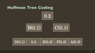 Huffman tree coding | PPT