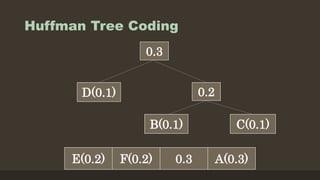 Huffman tree coding | PPT