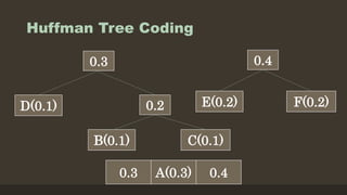 Huffman tree coding | PPT