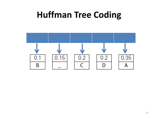 Huffman tree coding | PPTX