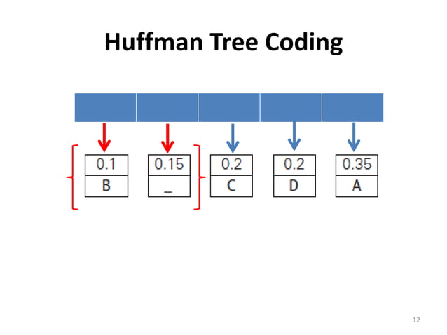 Huffman tree coding | PPTX