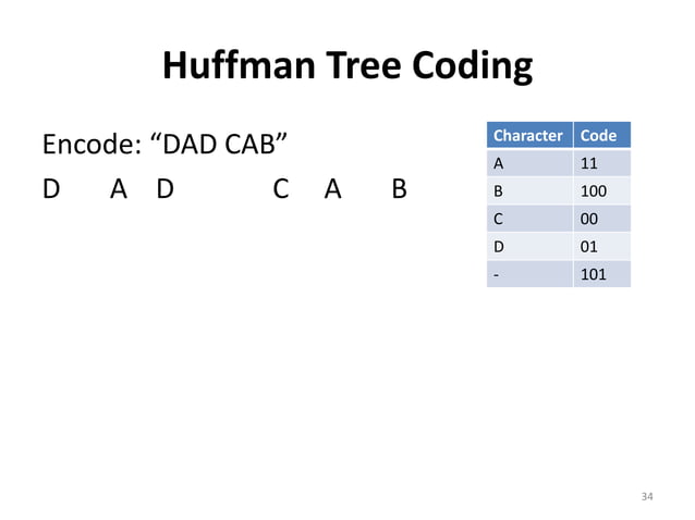 Huffman tree coding | PPTX