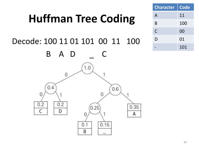 Huffman tree coding | PPT