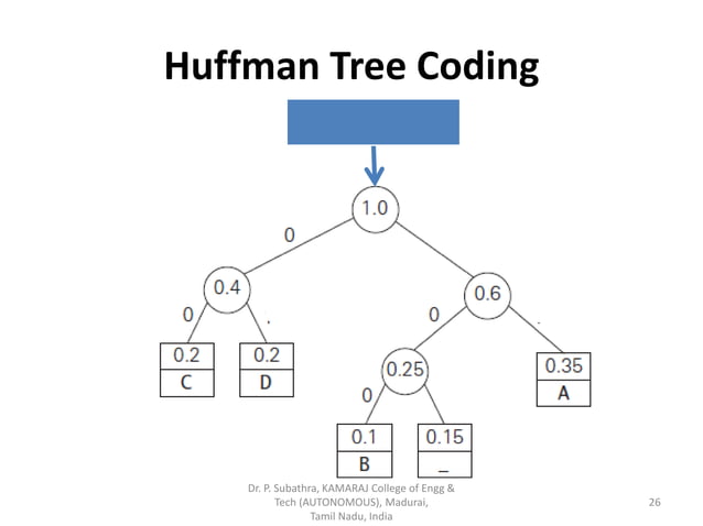 Huffman tree coding greedy approach | PPT