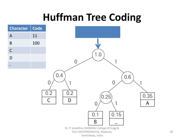 Huffman tree coding greedy approach | PPT