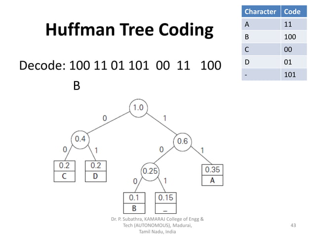 Huffman tree coding greedy approach | PPT