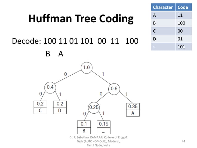 Huffman tree coding greedy approach | PPT
