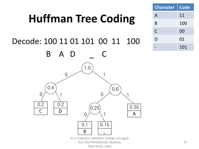 Huffman tree coding greedy approach | PPT