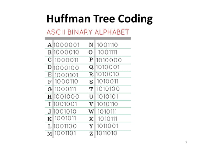 Huffman tree coding greedy approach | PPT