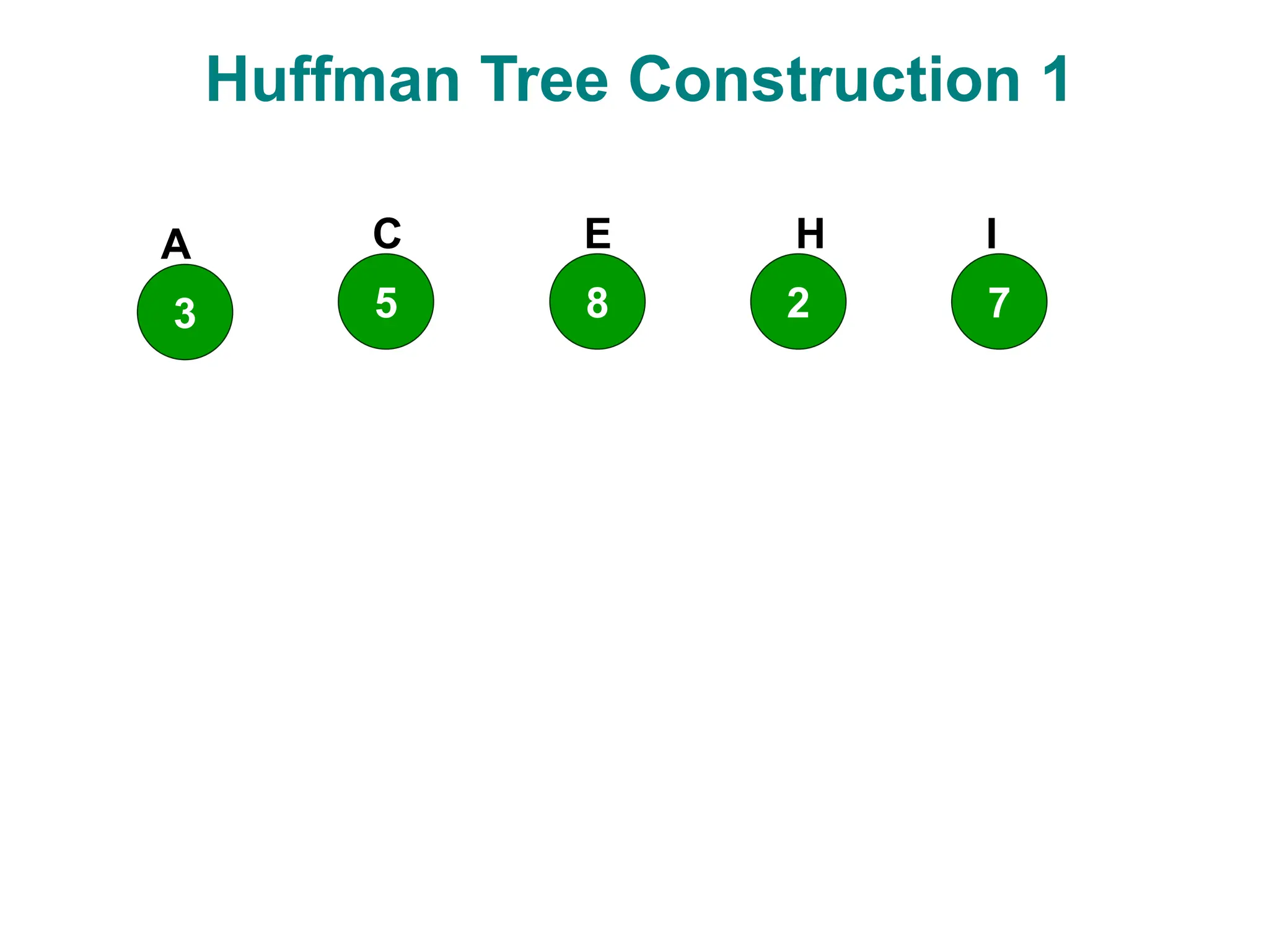 Compression And Huffman Coder Problem Ppt 4373